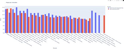 How To Remove X Axis If Not Has All Colors · Issue 4081 · Plotlyplotlypy · Github