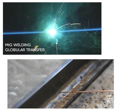 Understanding Globular Transfer In Mig Welding Yeswelder