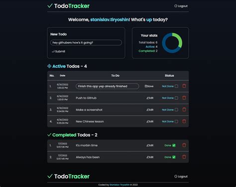 Github Stanislavbogdanoff Mern Todo App Todo App Mern Stack