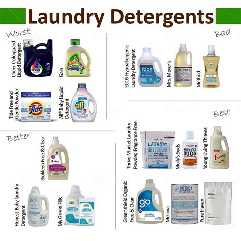 Laundry Detergents Toxicity Nontoxic Cleaning Toxic Free Living Clean Laundry