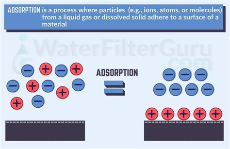 Reverse Osmosis Systems The Guide To RO Systems