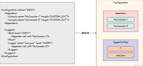 3万字 springboot 日志全解析：快速掌握！ spring boot 日志搜索技术 csdn博客