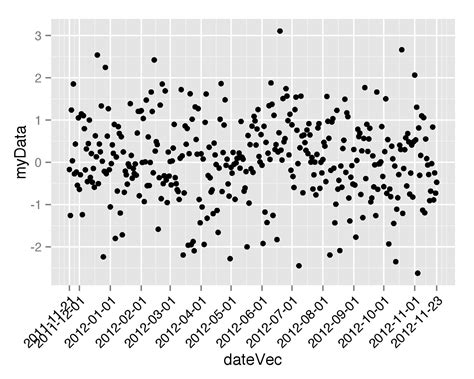 R Specification Of First And Last Tick Marks With Scale X Date Stack Overflow
