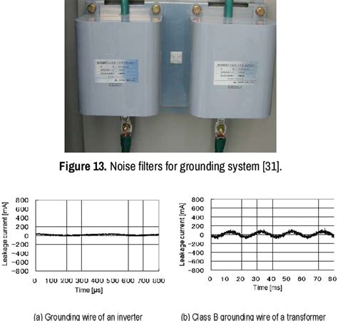 Figure 13 From Avoiding Electromagnetic Interference In Advanced Medical And Welfare Facilities