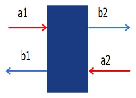 Metamaterial S Parameter Extraction Ansys Optics