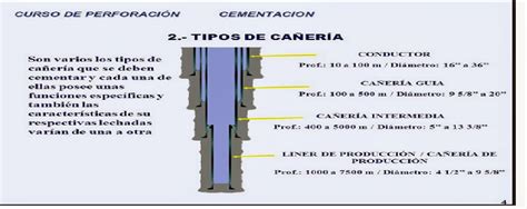 Casing Y Tubing Mayo