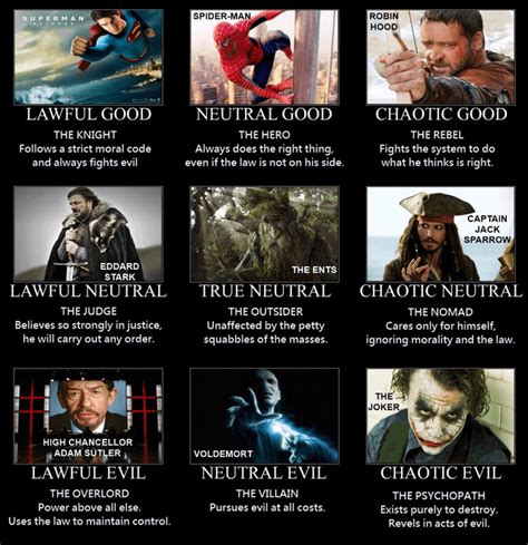 The Bible Alignment Chart Alignmentcharts