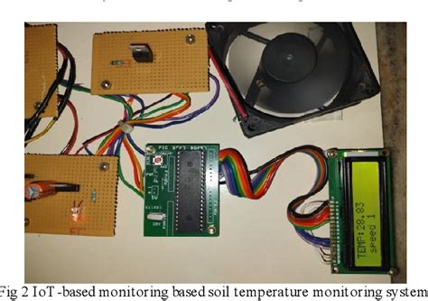 Figure From Analysis Of Hydroponic System Crop Yield Prediction And Crop IoT Based Monitoring