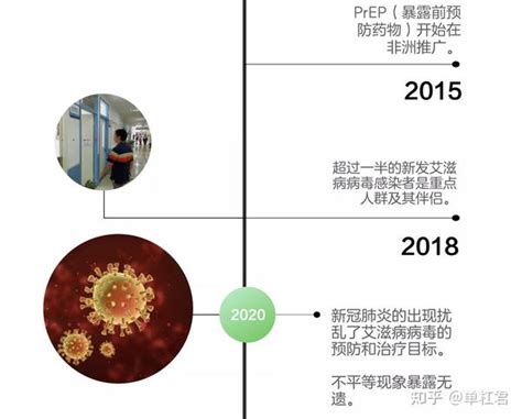 世界报告首例艾滋病病例40周年，期待终结艾滋病那一天到来 知乎