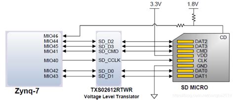 学习zynq笔记（1）：7020开发平台简介zynq7020 Csdn博客
