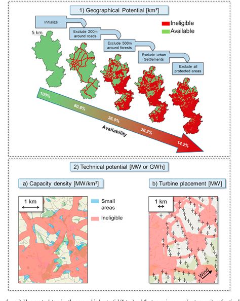 Figure 4 From High Resolution Large Scale Onshore Wind Energy Assessments A Review Of Potential