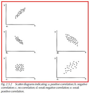 What Is Scatter Diagram Datamyte