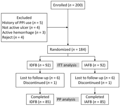 Pathogens Free Full Text A Comparison Of Doxycycline And