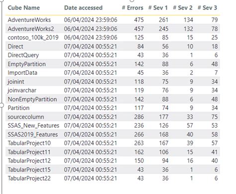 Export The Results Of Best Practice Analyzer From All Models Bens Blog