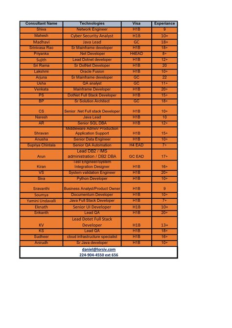 C2c Corptocorp Hotlist Consultantsavailable Python Network