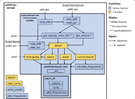 Diagram Of Cavity Detection And Characterization Workflow Using Download Scientific Diagram
