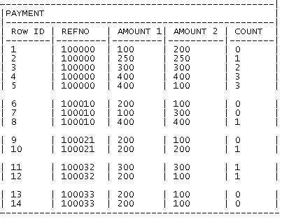Sql Server Updating Incremental Value To A Column In A Sql Table For A Group Of Rows Stack