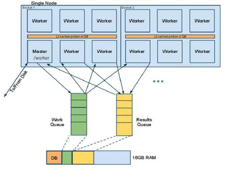 lustre file system architecture download scientific diagram