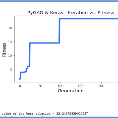 5 Genetic Algorithm To Adjust The Weight Download Scientific Diagram