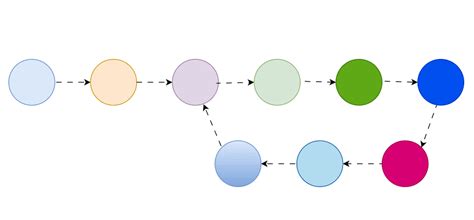 Linked List — Cycle Detection By Manoj Sen By Manojsen Medium
