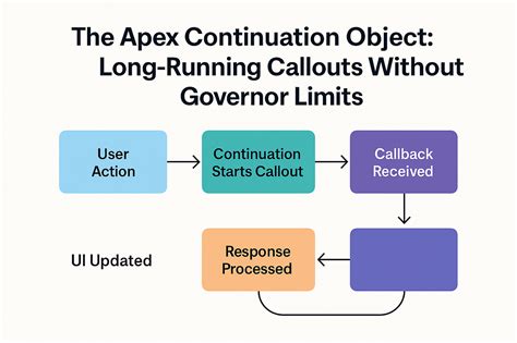 understanding record level sharing in salesforce keeping your data