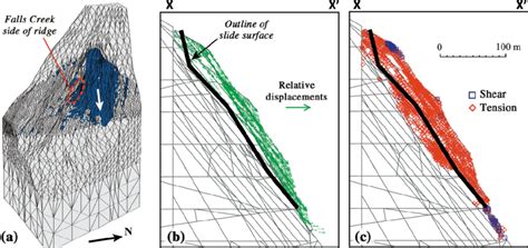 3dec modelling results a three dimensional view of yielded elements