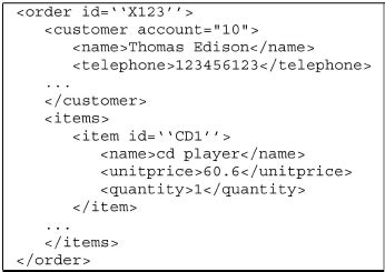 Example Data Centric XML Document Download Scientific Diagram