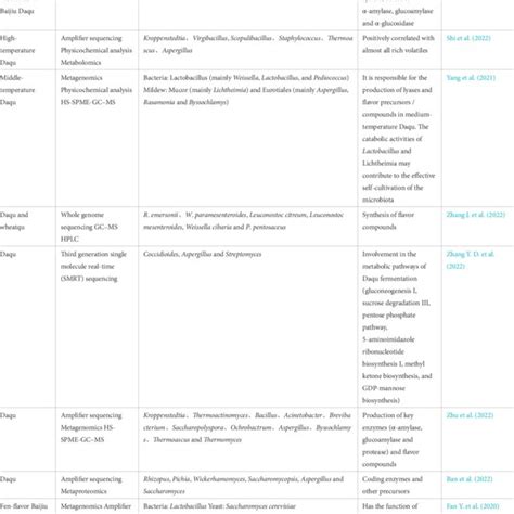 Composition Functional Characteristics And Research Methods Of Core