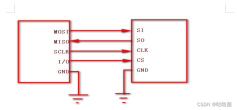 spi之串行外围设备接口连接（一） spi串口下载程序接口怎么连接csdn csdn博客