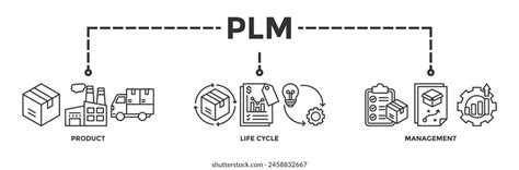 Plm Over 320 Royalty Free Licensable Stock Illustrations And Drawings