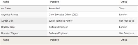 Pagination Is Not Showing In Jquery Datatable Stack Overflow