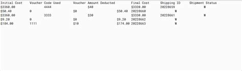 Arrays Java Formatting Some Data Are Not Aligned Stack Overflow