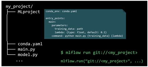 GitHub Amitgoswami ProductionalizeMachineLearningModels Master How To Integrate The