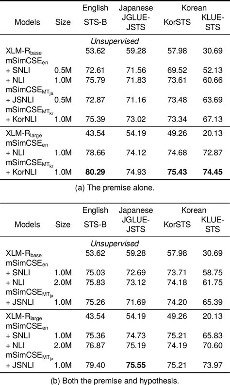 Table 8 From Cross Lingual Transfer Or Machine Translation On Data