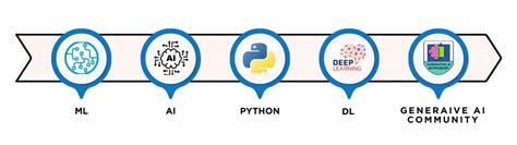 Generative Ai Course