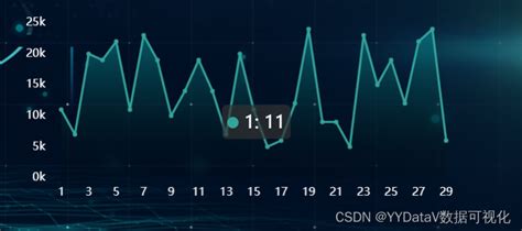 37【源码】数据可视化：基于 Echarts Python 动态实时大屏 销售数据看板模板 Csdn博客