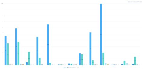 Benchmark Tuyoogame Huatuo Wiki GitHub