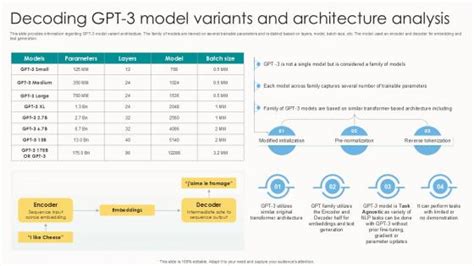 Decoding Gpt 3 Model Variants And Chatgpt Generative Pre Trained Ppt Example Chatgpt Ss V Ppt Slide