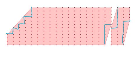 Bounding Polyline Around Set Of Points Grasshopper Mcneel Forum