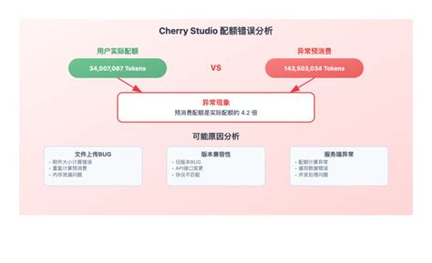 Deepseek Api 报错 503 解决方案：稳定接入与成本优化指南 Api易 帮助中心