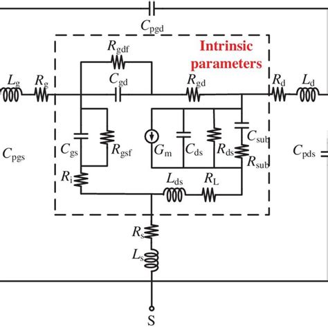 Gan Hemt Gan High Electron Mobility Transistor Small‐signal Download Scientific Diagram