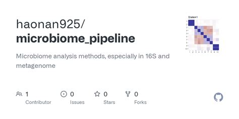 Github Haonan925microbiomepipeline Microbiome Analysis Methods