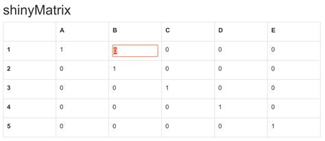 Shinymatrix Matrix Input For Shiny Apps