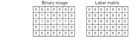 Matlab图像处理小项目——计算米粒的数量 知乎