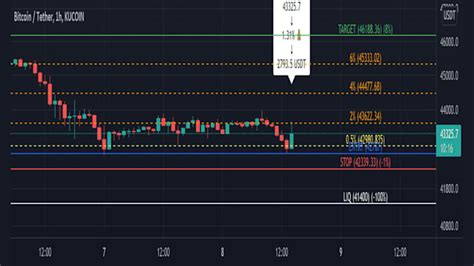Code Strategy In Tradingview Using Pinescript By Tefloncoding Fiverr