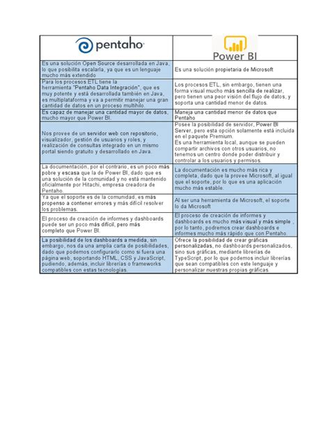 pentaho vs power bi descargar gratis pdf java lenguaje de