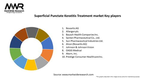 Superficial Punctate Keratitis Treatment Market Analysis Industry Size Share Research Report Superficial Punctate Keratitis Treatment Market Analysis Industry Size Share Research Report