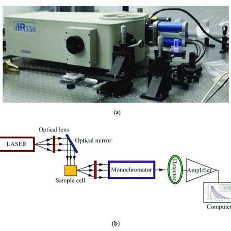 Schematic Diagram For The Experimental Setup Of Uv Vis Spectroscopy