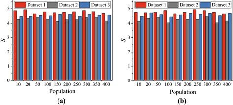 S Values Of Two Hybrid Models A GASVM And B GWO SVM With Download Scientific Diagram