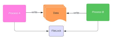 Run Unity Game On Raspberry Pi 4 With Picade Arcade Machine By Ilia